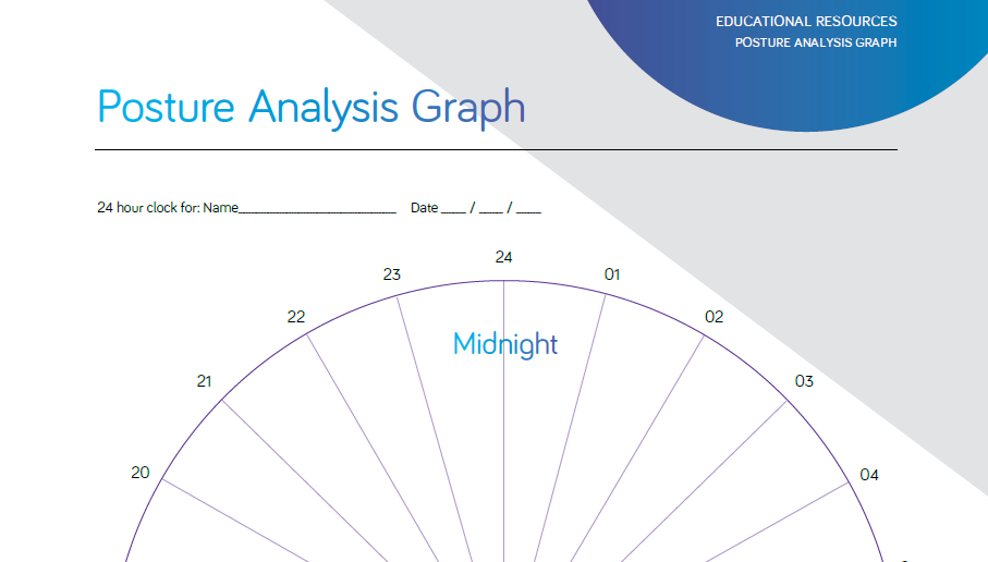 What is 24-Hour Positioning and Why is it Important? - Active ...